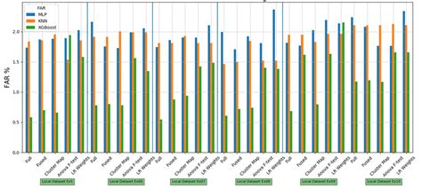 8 Authentication Performance With Different Auditory Stimuli Far Download Scientific Diagram