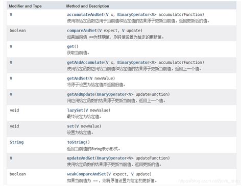 Java并发编程（四）共享模型之无锁共享模型和非共享模型 Csdn博客