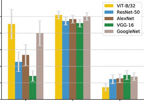 Error Consistency Results On Sin Dataset Download Scientific Diagram