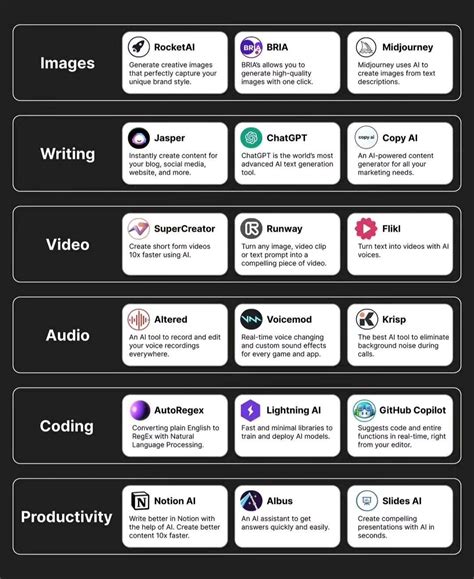 Junaid Arshad Mern Stack Developer On Linkedin Ai Aitools Coding