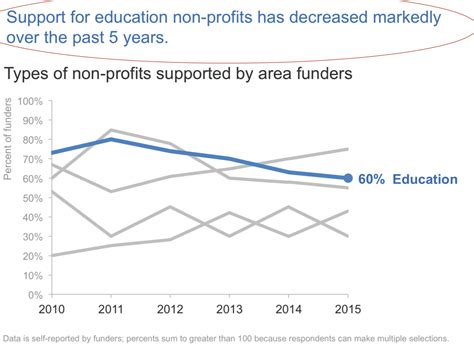 Narrative Data Storytelling