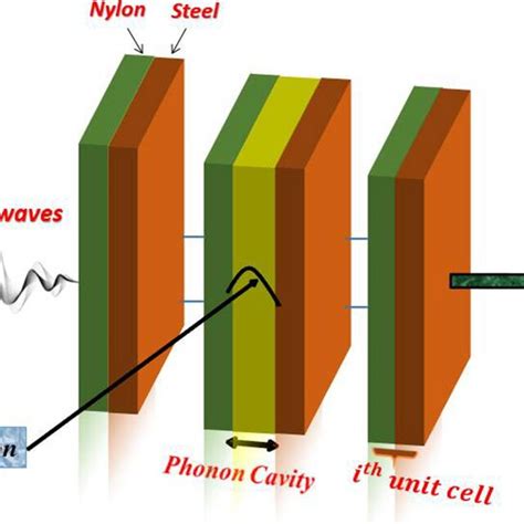 Phc Heavy Metal Sensor Schematic Diagram That Composite Of A Regular Download Scientific