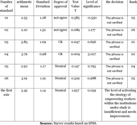 Analysis Of The First Axis Paragraphs Download Scientific Diagram