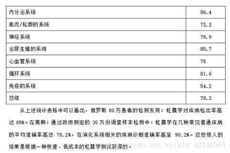 【虹膜识别】 【开源代码】虹膜识别 步骤讲解及算法复现，虹膜表征：基于虹膜反映点的健康监测 虹膜识别算法 csdn博客
