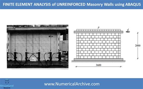 Modeling Masonry Walls Using Composite Method Structural Numerical