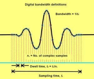 Bandwidth Basics And Fundamentals