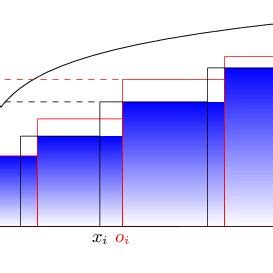 The Region With Area A Download Scientific Diagram