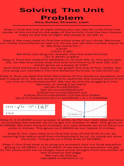 solving the unit problem pdf