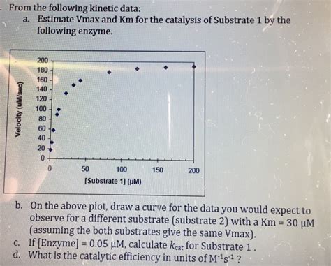 Solved From The Following Kinetic Data A Estimate Vmax