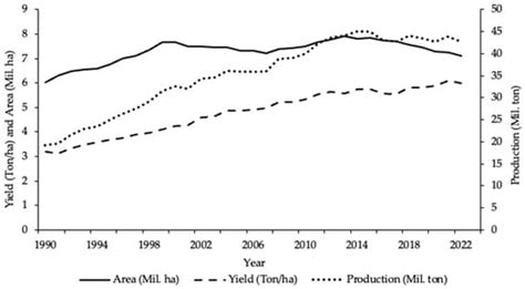 Econometrics An Open Access Journal From Mdpi