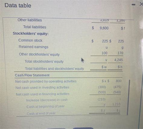 Solved Data Table Data Table Data Table