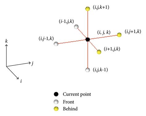 Schematic Diagram Of Adjacent Points Download Scientific Diagram