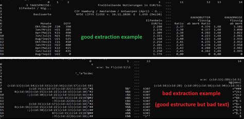 extracted tables give encoded text · issue 450 · atlanhq camelot · github
