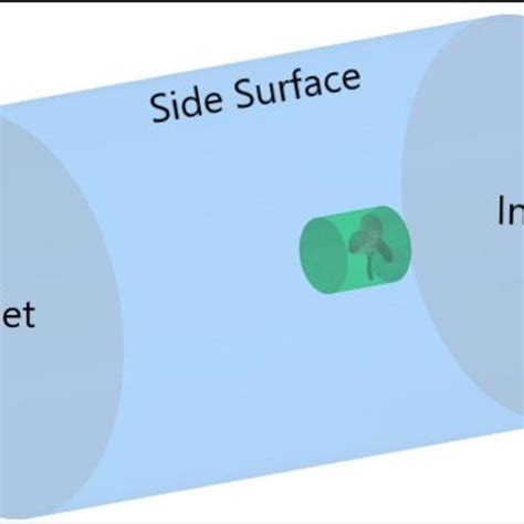 the computational domain used in the numerical calculations download