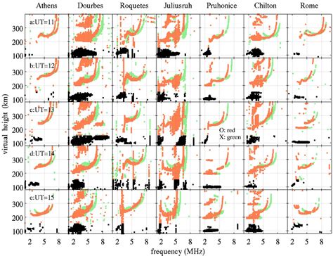 Raw Ionogram Graph Of The Virtual Height Plotted Against Frequency Download Scientific