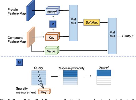 Table 1 From Cpinformer For Efficient And Robust Compound Protein Interaction Prediction