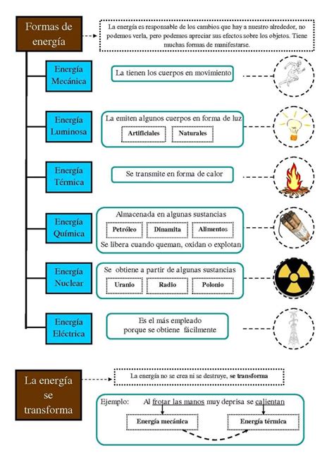 Ejemplos De Energía Mecánica Para Niños La Energía Y Sus Formas