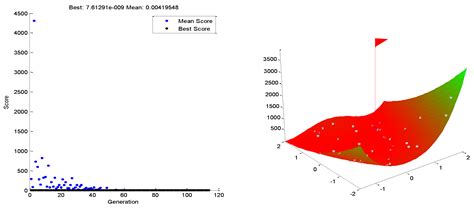 applied sciences free full text a novel hybrid high dimensional pso