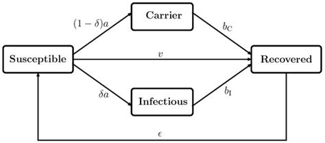 Mathematics Special Issue Mathematical Models In Security Defense Cyber Security And Cyber