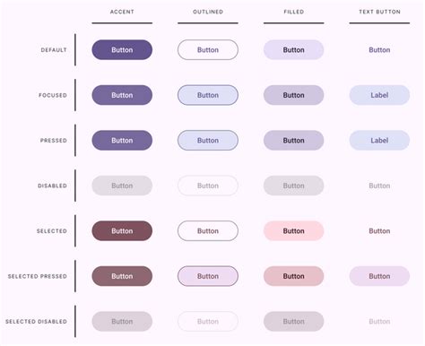 How To Implement Material Design 3 In A Net Maui Application R