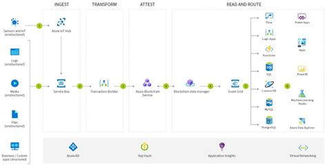 적용사례 Db클라우드