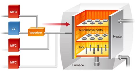 Furnace HORIBA