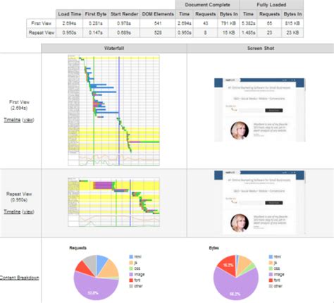 Website Speed Test Tools