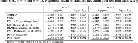 Table 6 From Normalizing Flows For Interventional Density Estimation Semantic Scholar