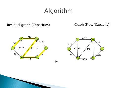 minimum cost maximum flow ppt