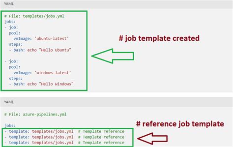 Letsdevops Azure Devops Yaml Templates How And When To Create Template With Real Scenario Example