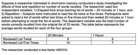 a the main effect for ‘time elapsed was