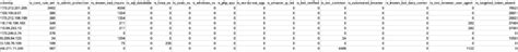 How To Use Amazon Athena Queries To Analyze Aws Waf Logs And Provide