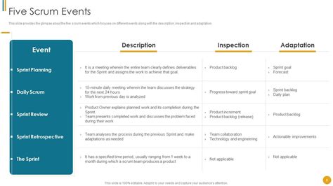 Different Scrum Approaches Ppt PowerPoint Presentation Complete Deck With Slides
