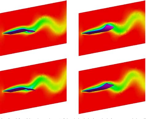 Figure From Parallel Finite Element Computations In Fluid Mechanics Semantic Scholar