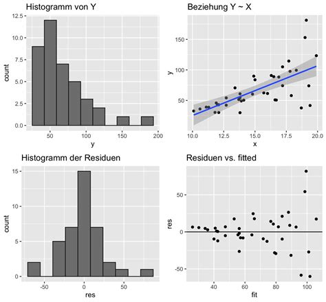 Resampling Techniken