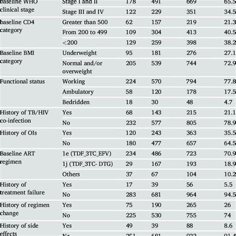 Cox Snell Residual Plot Showing Goodness Fit Of Cox Regression Model Download Scientific