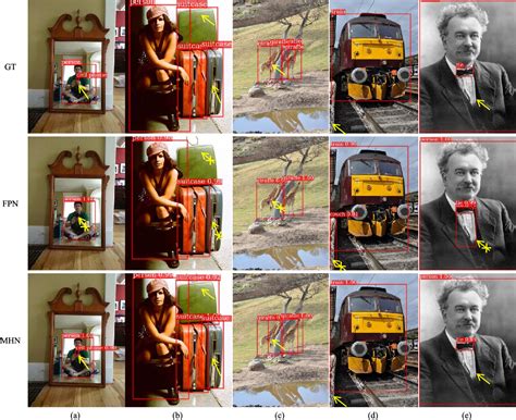 Figure 11 From High Level Semantic Networks For Multi Scale Object Detection Semantic Scholar