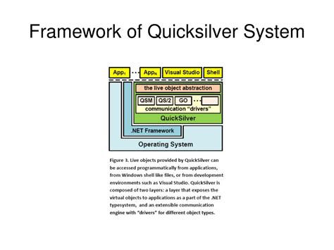 Ppt Quicksilver Live Distributed Object Powerpoint Presentation