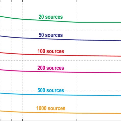 performance plots for our clustering algorithms we plot the clustering