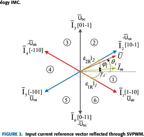 Figure 2 From Original Approach Toward Three Phase Indirect Matrix
