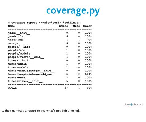 Continuous Integration Testing In Django Ppt