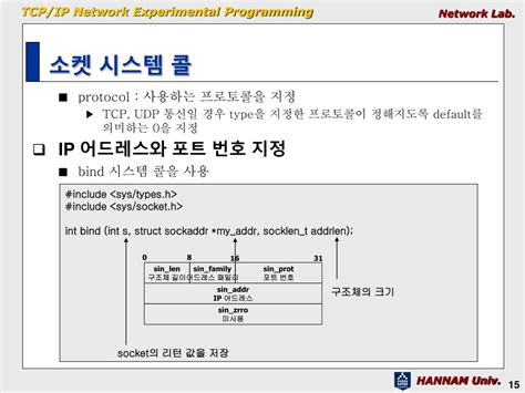 Ppt Tcpip Network Experimental Programming Socket Powerpoint