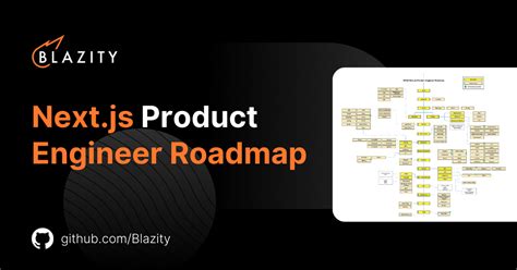 github blazity nextjs roadmap 🤓 roadmap showcasing the journey to