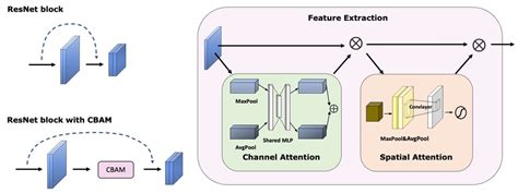 The Improved Structure Of ResNet Download Scientific Diagram