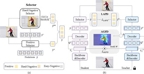 Knowledge Distillation Via Query Selection For Detection Transformer