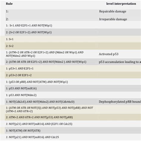 Logical Rules Rules Controlling The States Of The Network Nodes Based Download Scientific