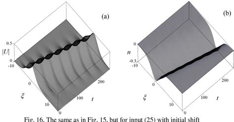 Figure 16 From Solitons Of The Coupled Schrödinger Korteweg De Vries System With Arbitrary