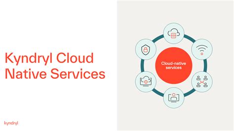 Kyndryl Na Linkedin How Cloud Native Services Accelerate The Cloud Modernization Journey For…