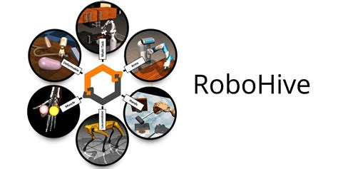 Github Vikashplus Robohive A Unified Framework For Robot Learning