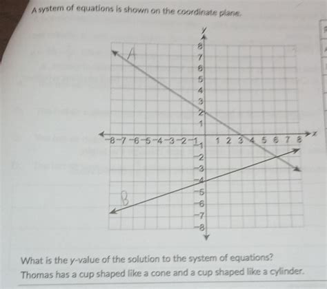 Solved A System Of Equations Is Shown On The Coordinate Plane What Is The Y Value Of The
